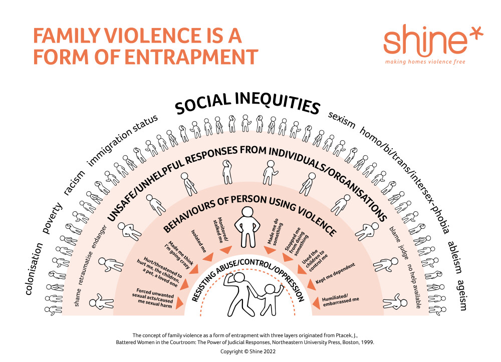 Domestic Violence Resources | Shine - Shine